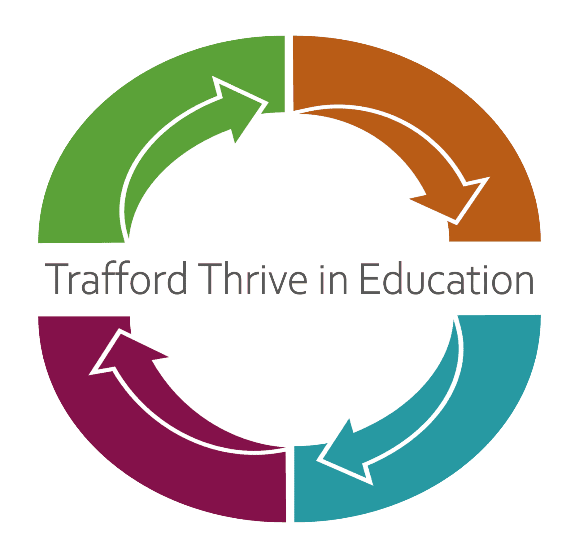 Thrive - Sale High School